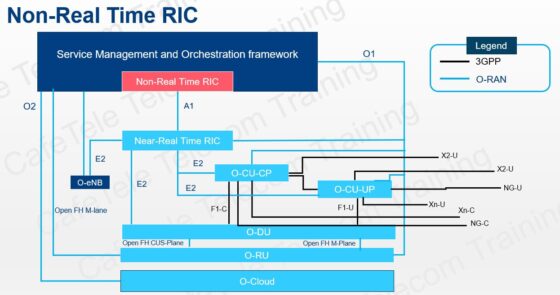 Open RAN - Open 5g Tec Br